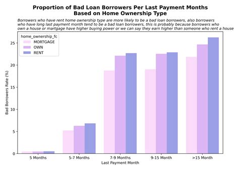 Github Erlndofebri Credit Scoring And Basel Irb Model The Objective Of This Project Is To
