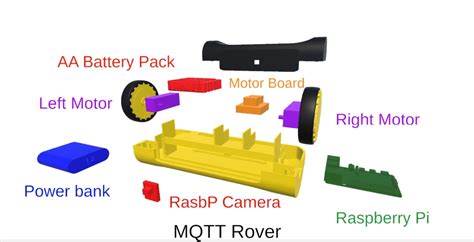modestas cepulis on linkedin mqtt nodered python android robotics