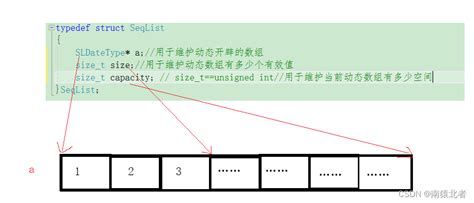 动态顺序表实现 csdn博客