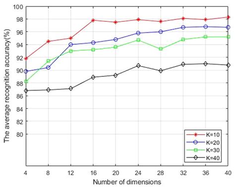Two Dimensional Exponential Sparse Discriminant Local Preserving Projections