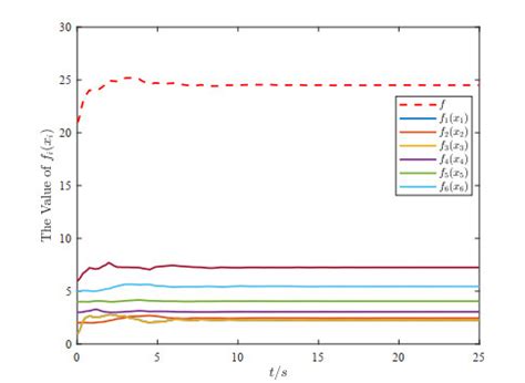 Event Triggered Distributed Optimization Of Multi Agent Systems With Time Delay