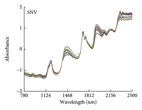 The Near Infrared Diffuse Reflectance Spectra Of Walnut Kernel With Download Scientific Diagram