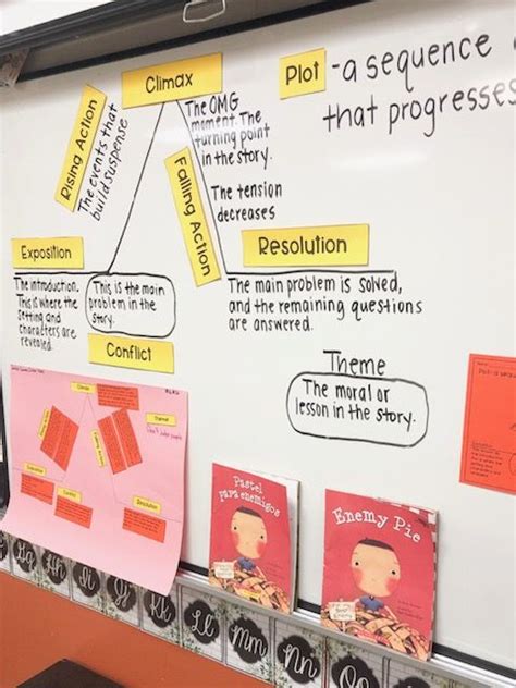 teaching plot activity