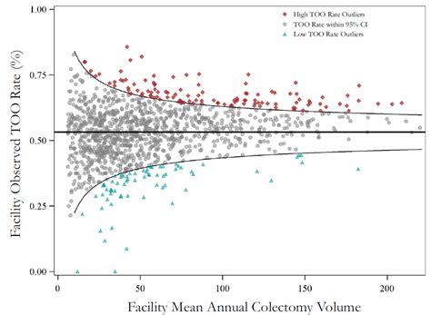 R Funnel Chart Ggplot At Mackenzie Sheehy Blog