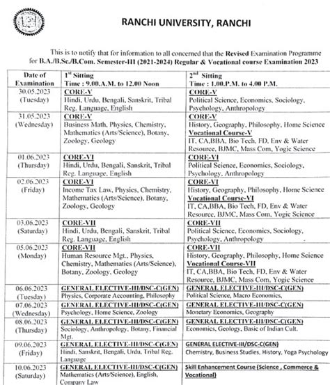 Ranchi University Exam Date 2025 Honssubvoc का समय सारणी Annualsemnep के लिए देखें