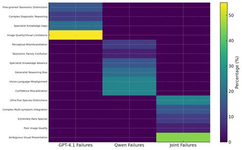 Mirage A Benchmark For Multimodal Information‑seeking And Reasoning In Agricultural Expert