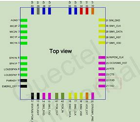 Wrong UART In M GSM Module Quectel Forums