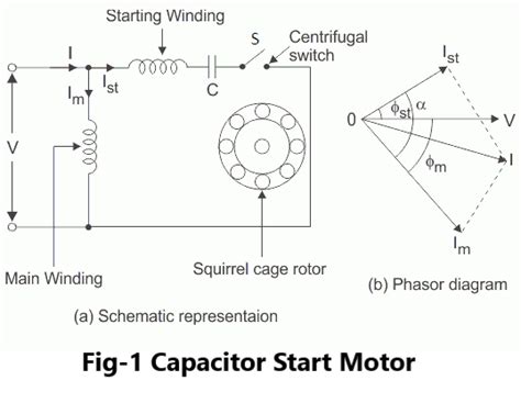 Why Single Phase Induction Motor Need Capacitor Bank