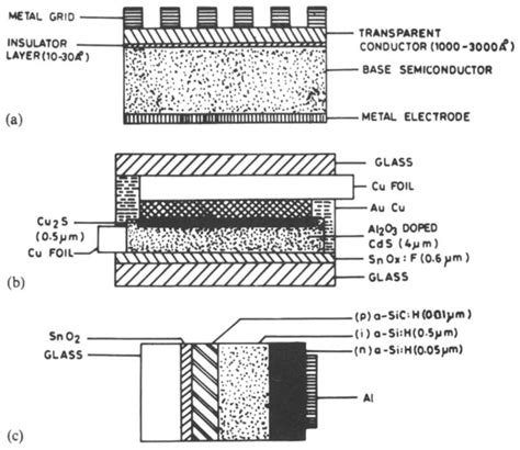 Schematic Cross Sections Ofa An Sis Solar Cell B A Cdscu2s Download Scientific Diagram