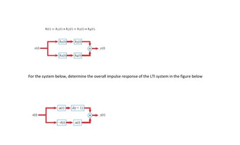 Solved Given The Rectangular Waveforms X T And H T Shown