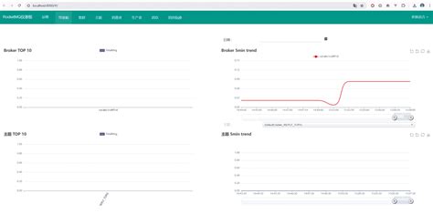 Docker安装rocketmq Jeecg 文档中心