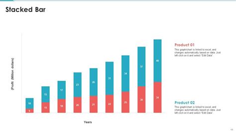 Implementation Considerations For Business Intelligence Transformation Powerpoint Ppt Template