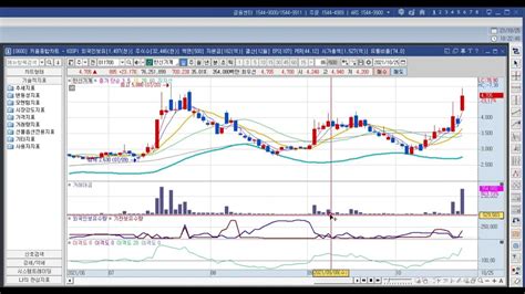 한신기계 한전산업 일진파워 지아이텍 Tj미디어 파워넷 다날 Youtube