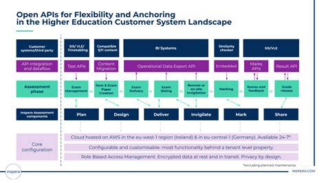 Inspera Assessment Api Inspera Help Center