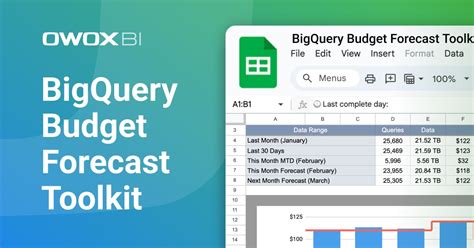 Manage And Predict Bigquery Costs With Owox
