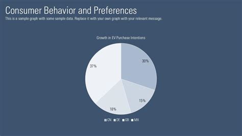 Ev Projections Ppt Sample Acp Ppt Template