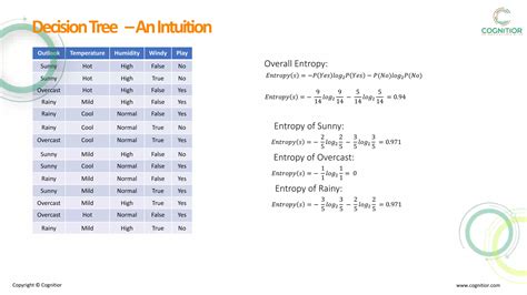 Classification Intuition Ppt