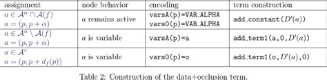 Table 2 From Kolmogorov And Zabihs Graph Cuts Stereo Matching