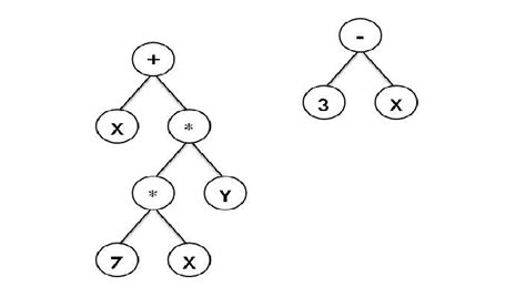 Example Of A Multigene Symbolic Gp Model Download Scientific Diagram