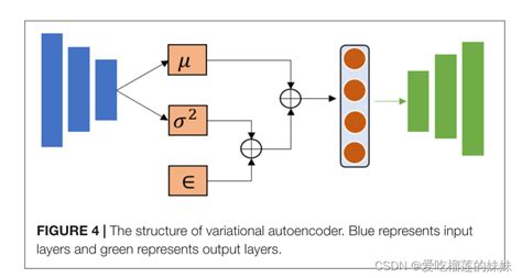 脑电图分类任务中深度神经网络模型的数据增强综述2021脑电数据增强高斯白噪声 Csdn博客