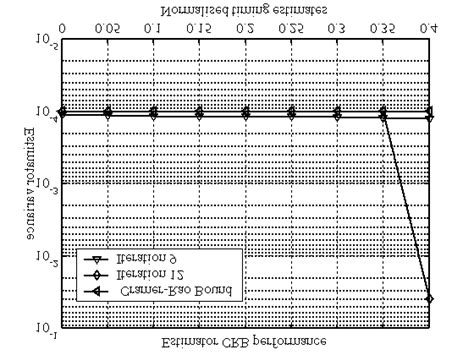 Sova Based Soft Timing Recovery Method For Bler Download Scientific