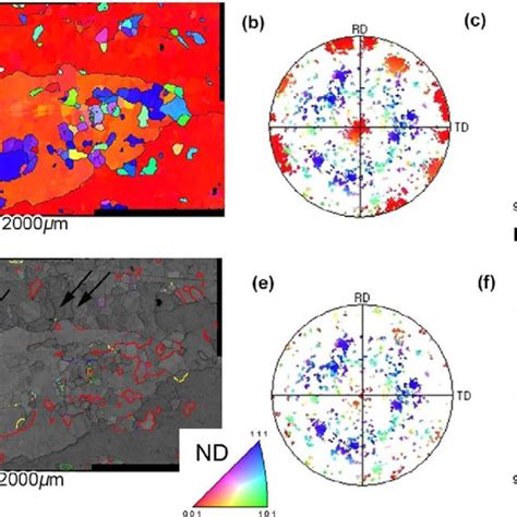 Ebsd Data Of The Cast Slab Area 1 A Ipf X Map B C The 100