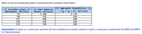 Solved Please Help With The With The Multiplier Question In Chegg Com