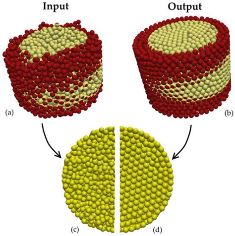 materials special issue granular materials