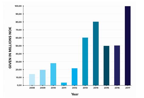 Average Sum Of The Claims In Lawsuits Per Year The Amount Presented In Download Scientific