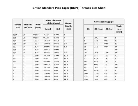 Bsptthreadchart For Selection Of Fittingpdf