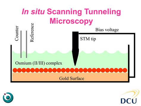 Application Of Density Functional Theory To Scanning Tunneling
