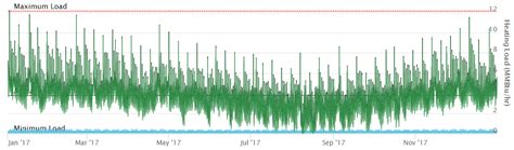 Optimal Microgrids In Buildings With Critical Loads And Hybrid Energy Storage