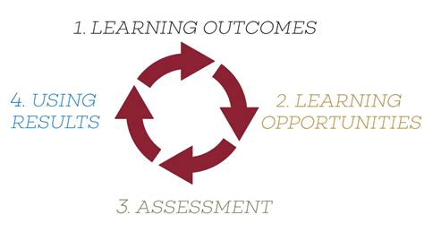 assessment resources temple university institutional research and