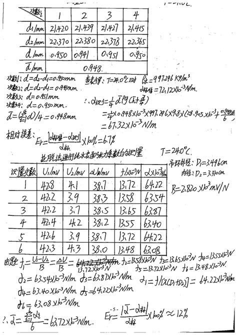 Omwin密立根油滴实验数据处理程序哈工程最新大物实验报告12——测量液体表面张力系数实验 Csdn博客