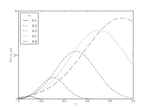 An Introduction To The Biology Of Predator Prey Systems