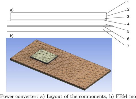 Figure 2 From Parametric Compact Modelling Of Dynamical Systems Using Meshfree Method With Multi