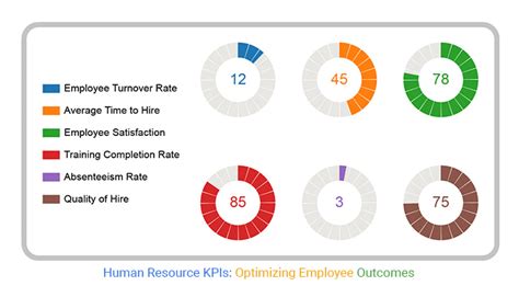 Human Resource Kpis Optimizing Employee Outcomes