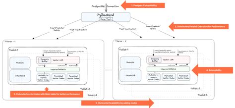 Deploy Ai At Scale With Yugabytedbs First Agentic Ai Application And