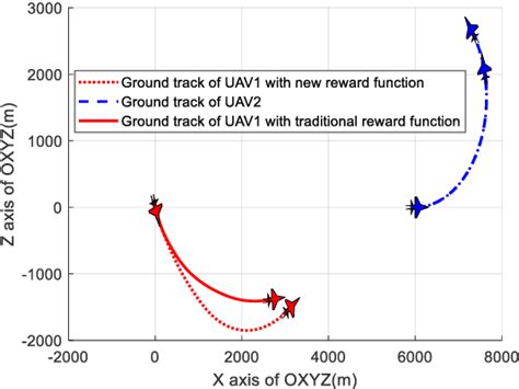 Figure 1 From Research On Maneuvering Decision Algorithm Based On Improved Deep Deterministic