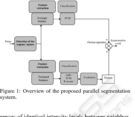 Figure 1 From Adaptive And Cooperative Segmentation System For Mono And Multi Component Images