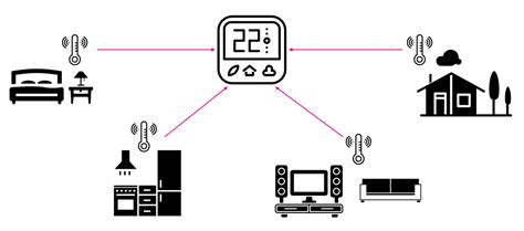 Connectivityzigbee Binding Stm32mcu