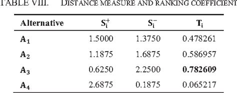 Table Viii From Neutrosophic Simplified Topsis Multi Criteria Decision Making Using Combined