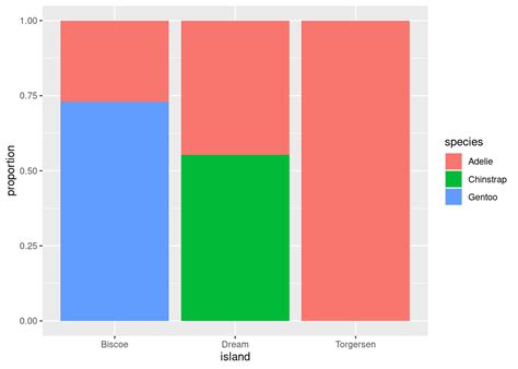 Summarizing Categorical Data Stat 20