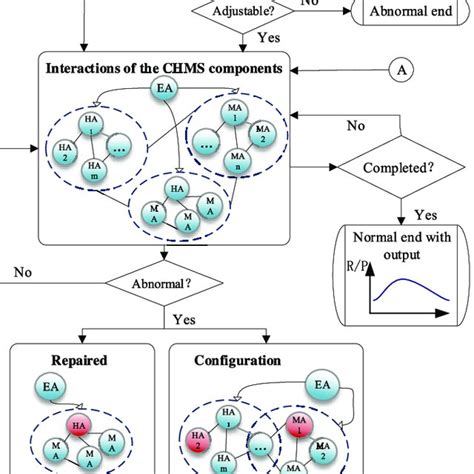 universal framework for agent based modeling download scientific diagram