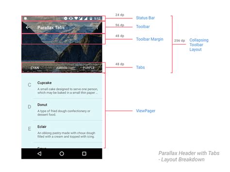 Android Collapseappbar Image Overlay The System Theme Stack Overflow