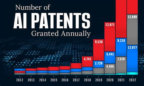 Dr Bhavin Parekh On Linkedin Visualizing Ai Patents By Country