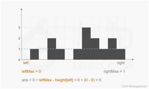 Leetcode 42接雨水 双指针leetcode 42 双指针 Csdn博客 Leetcode 42接雨水 双指针leetcode 42 双指针 Csdn博客
