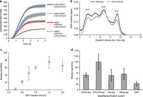 Toughsf On Twitter Ribosomes Are The Most Incredible Piece Of
