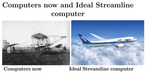 Toward A Science Of Computer Architecture YHouse