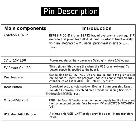 Esp32 Pico V4 1 Mini Development Board 2 4ghz With Ubuy India